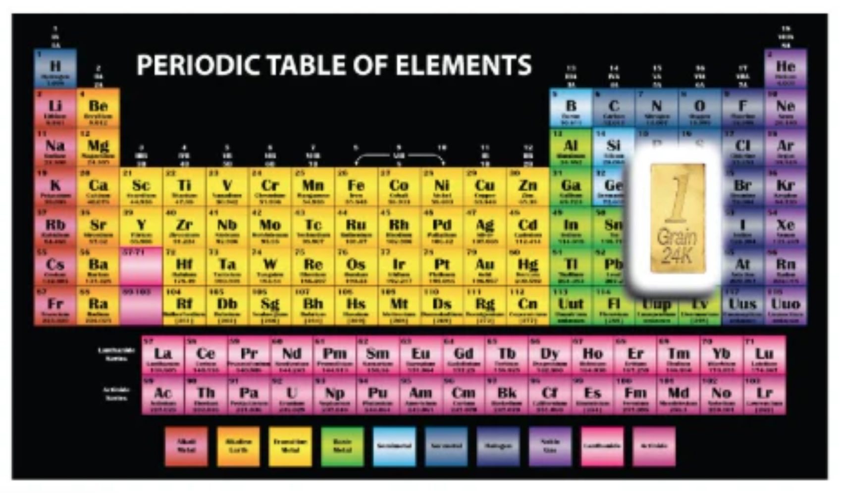 2025 Periodic Table of Elements 1 Grain Gold Bar in Card – .999 Fine ...